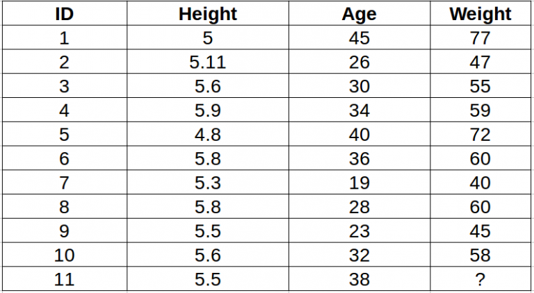 K近邻算法用作回归的使用介绍（使用python代码） 知乎