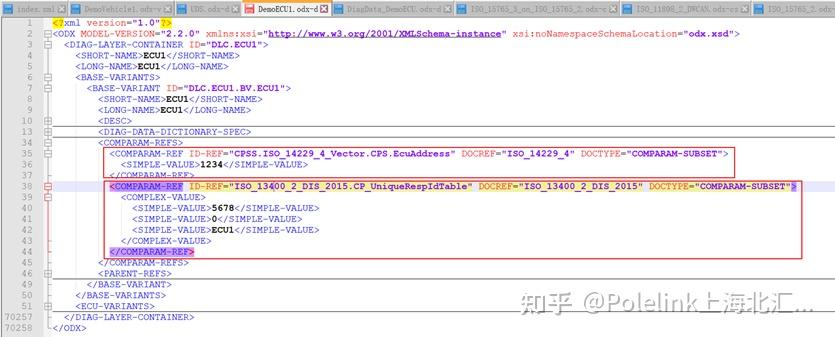 基于ODX诊断测试开发（1）：ODX数据库剖析 - 知乎