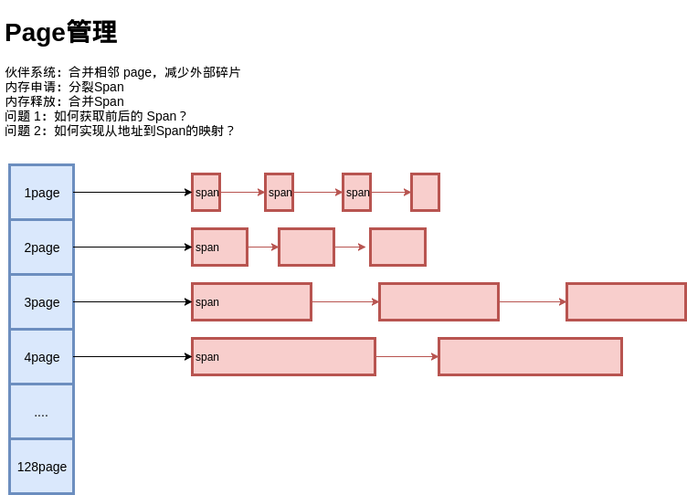 图解 TCMalloc - 知乎