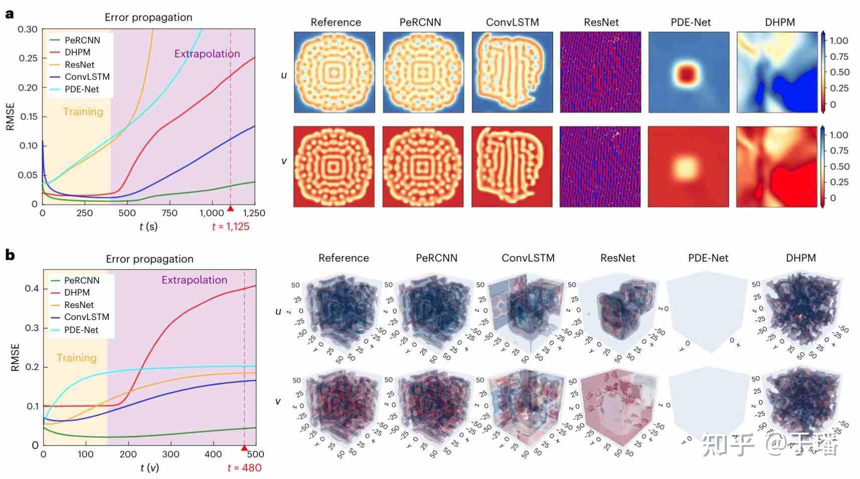 Mindspore Ai科学计算系列（29）：基于mindspore打造的ai 科学计算新成果percnn在nature子刊发表！ 知乎