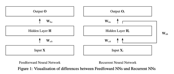 RWKV 模型解析 - 知乎