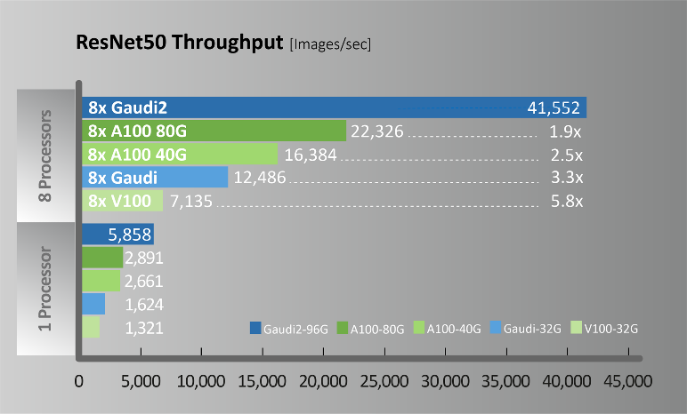 Intel与Colossal-AI强强联合，开源基于Habana Gaudi的高效蛋白质结构预测方案 - 知乎