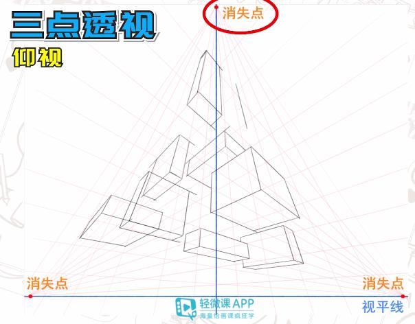 一点透视、两点透视、三点透视怎么画 - 知乎