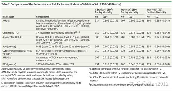 HCT-CI将何去何从 - 知乎