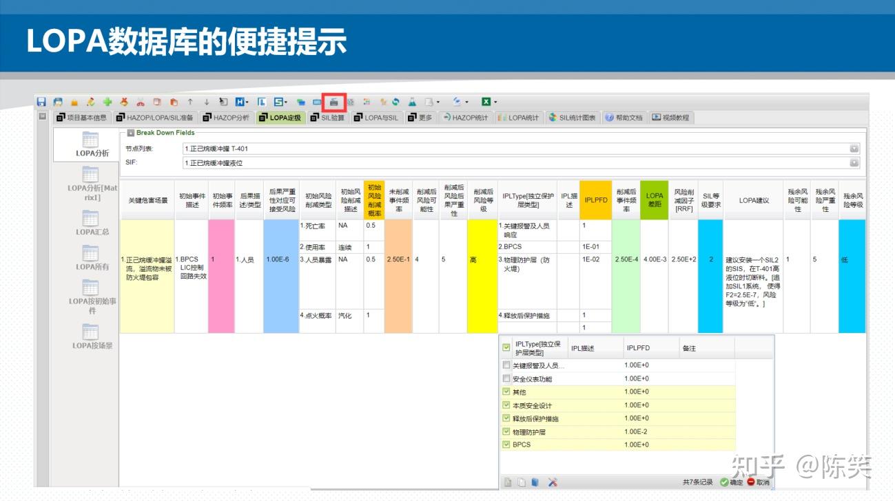 RiskCloud干货 | 对LOPA分析的深入研究 - 知乎