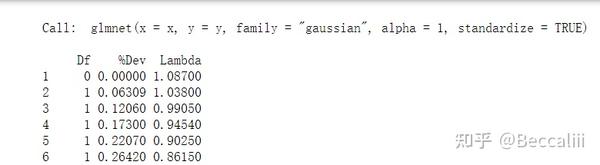 【R】glmnet包训练回归模型 linear lasso ridge - 知乎