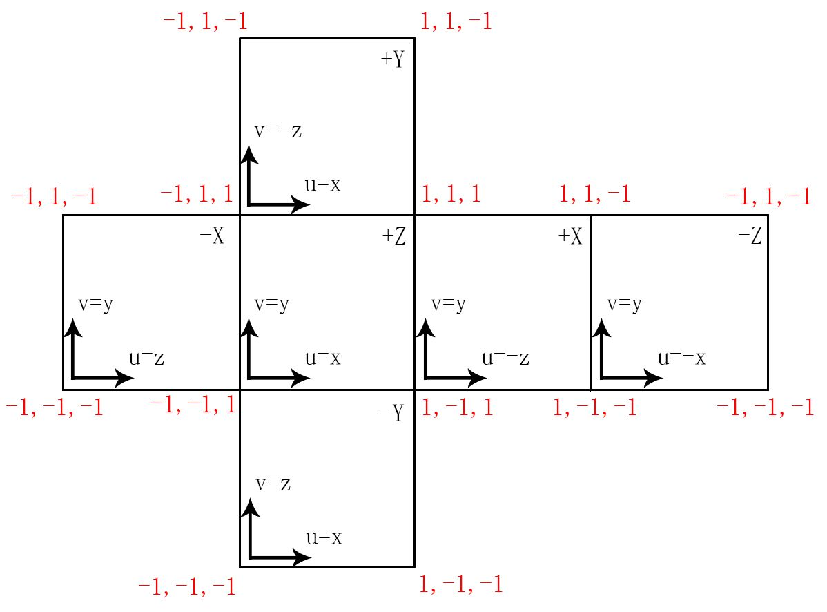 详解Cubemap、IBL与球谐光照 - 知乎