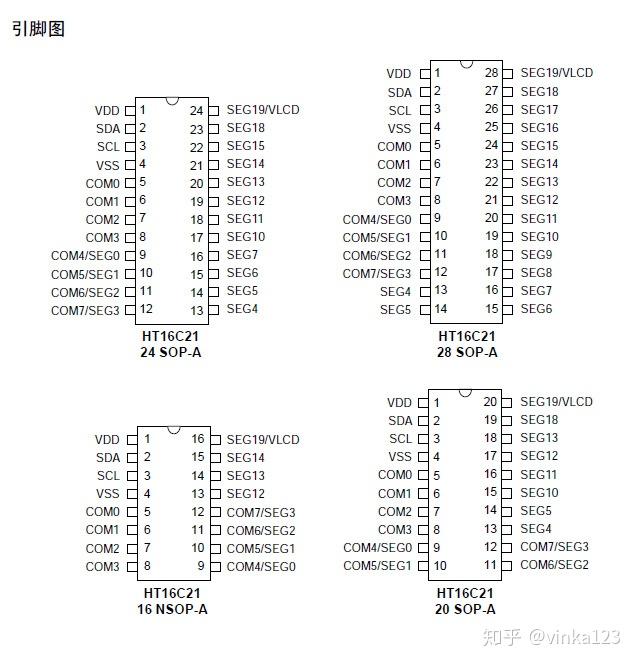 合泰HT16C21兼容VK2C21A SOP16 LCD驱动 - 知乎