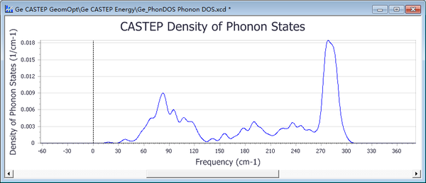 Castep 与 vasp+phonopy 声子谱计算 - 知乎