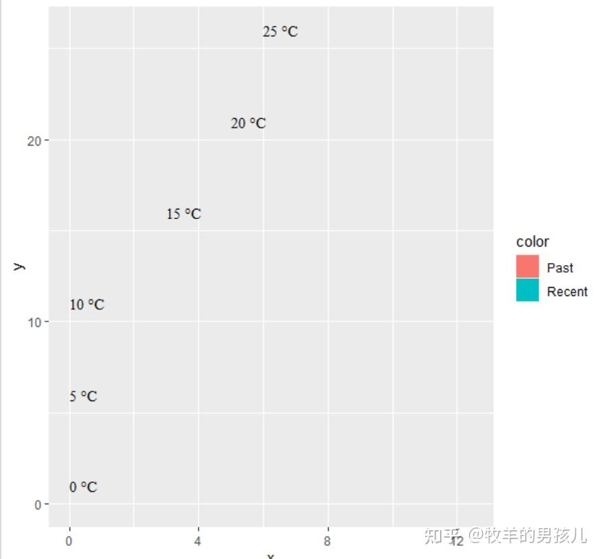 R语言ggplot2一幅漂亮的抖动散点图geom_jitter - 知乎