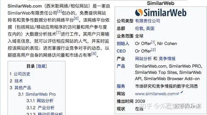 Similarweb让外贸人快速了解竞争对手域名的整体流量情况，主要市场，流量主要渠道 - 知乎