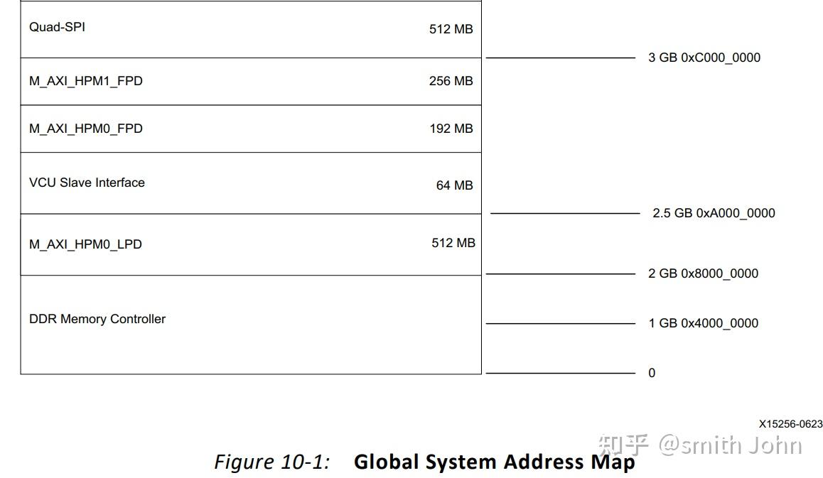 【VIVADO IP】Zynq UltraScale+ MPSoC Processing System - 知乎