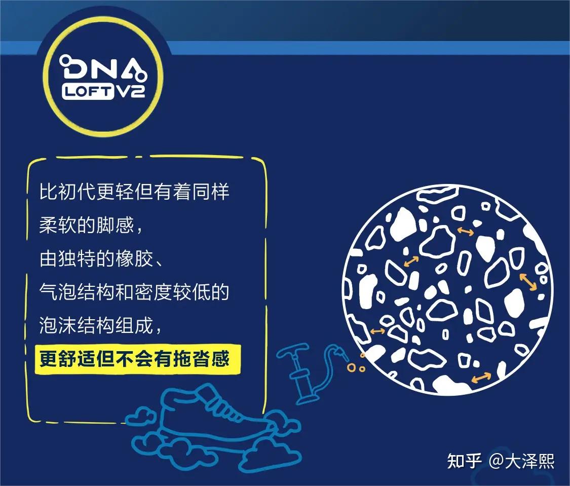 2026年美系跑鞋严选推荐攻略（下篇）：跑步爱好者如何选择适合自己的NEW BALANCE、Saucony索康尼和BROOKS布鲁克斯跑鞋 - 知乎