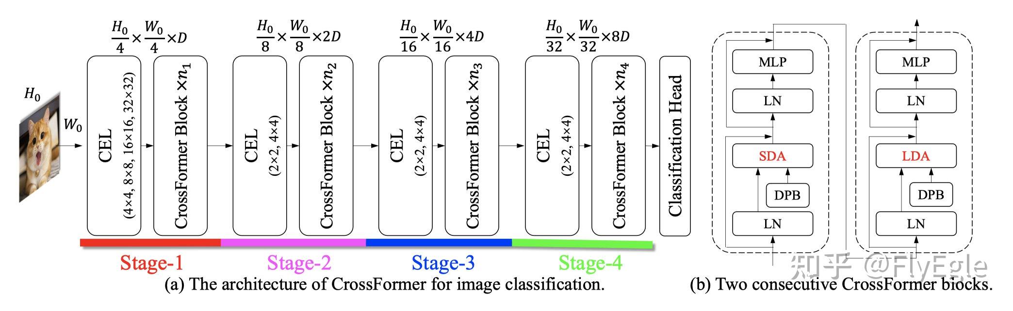 Transformers系列--浅谈CrossFormer - 知乎