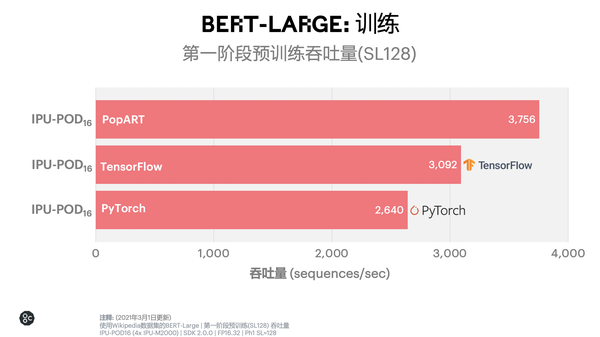 用IPU开启机器智能创新之旅：Graphcore IPU-POD16介绍 - 知乎