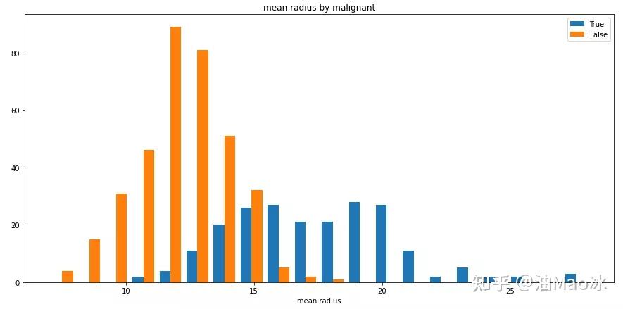 dython：Python数据建模宝藏库 - 知乎