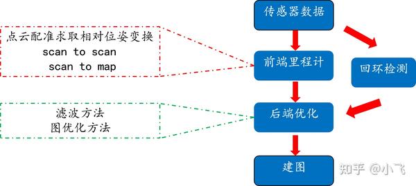 激光SLAM简介 - 知乎