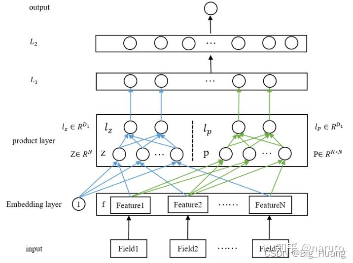 PNN(Product-based Neural Networks) - 知乎