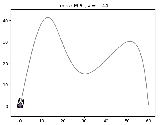 混合A*运动规划算法：路径规划和路径跟踪-MPC-LQR-PID算法 - 知乎