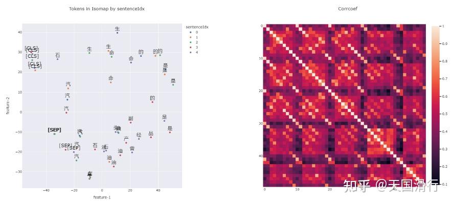 LLM 中 Token 的通俗解释 - 知乎