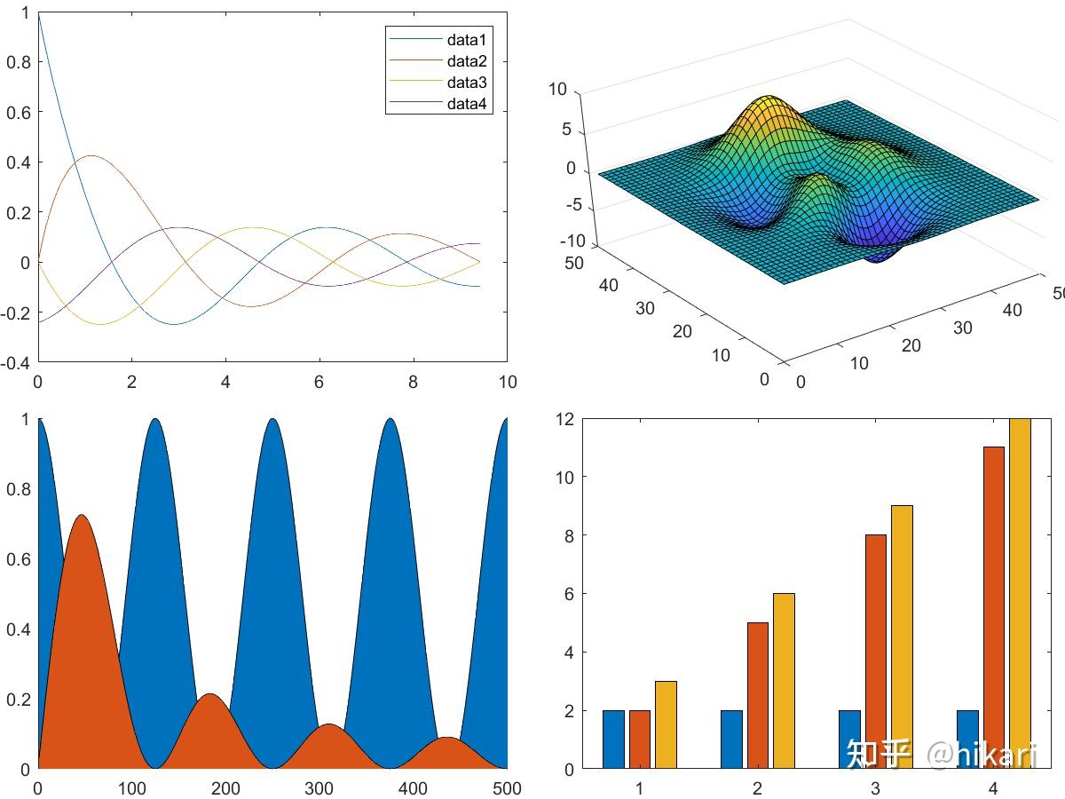 MATLAB | 老版本也能用！默认设置让简单的代码画出炫酷的图像 - 知乎