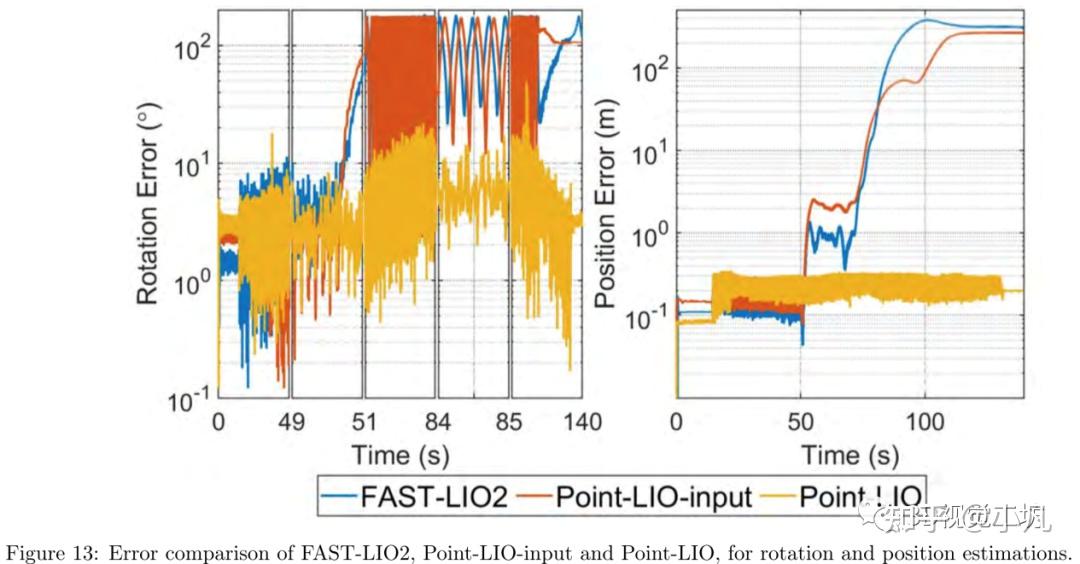 Point-LIO：鲁棒高带宽激光惯性里程计 - 知乎
