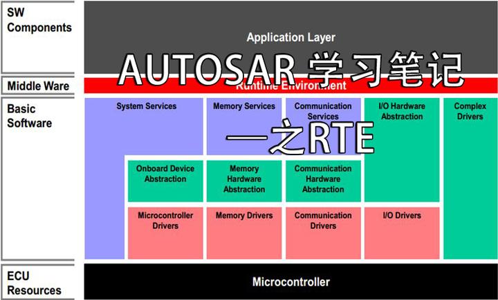 AUTOSAR学习笔记之RTE - 知乎