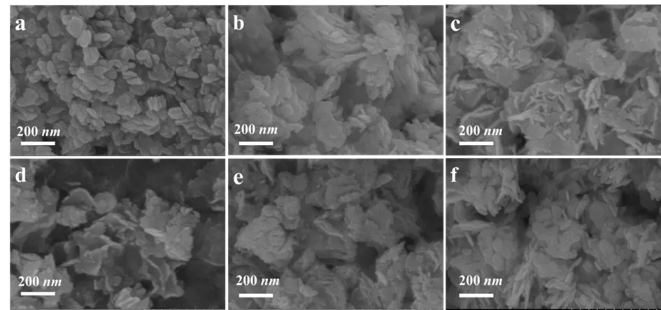 氧空位诱导窄带隙的BiOCl用双自由基提升可见光催化性能 - 知乎