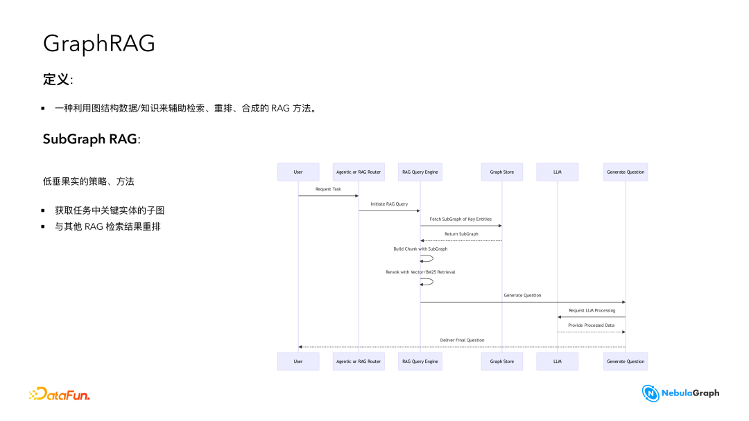 首个提出 GraphRAG 概念的团队，基于 GraphRAG 在做什么？一文了解 GraphRAG！ - 知乎
