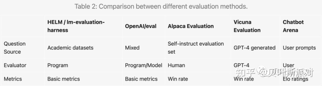 Chatbot Arena (聊天机器人竞技场) (含英文原文)：使用 Elo 评级对LLM进行基准测试 -- 总篇 - 知乎