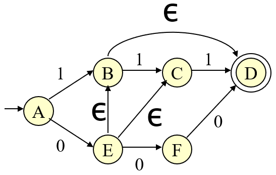 形式语言与自动机期末速通 4. ε-NFA - 知乎