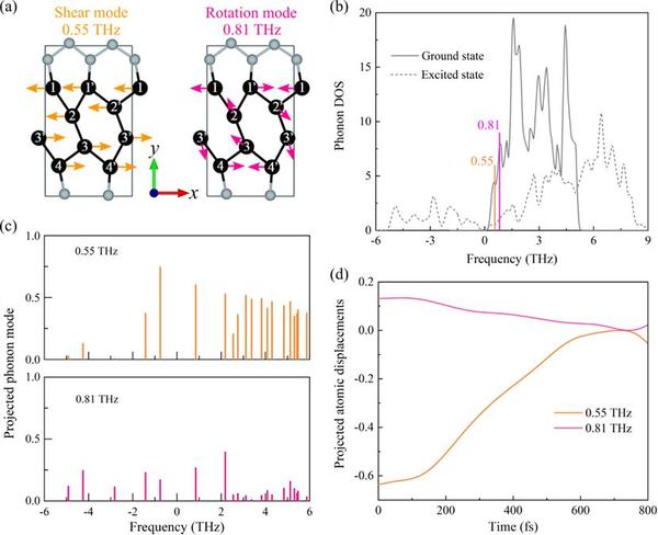 【rt-TDDFT】PRL：PWmat模拟硅上In线的光致相变机理 - 知乎
