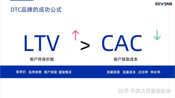 旺季指南｜大促期间如何做好广告投放？ - 知乎