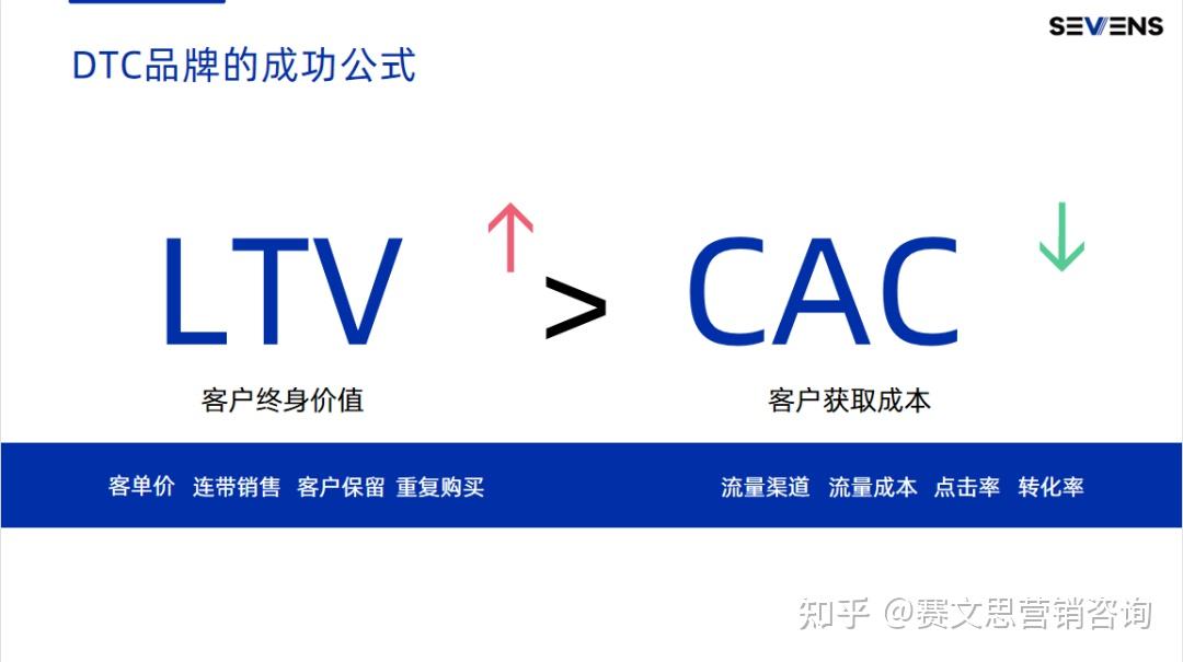 旺季指南｜大促期间如何做好广告投放？ - 知乎