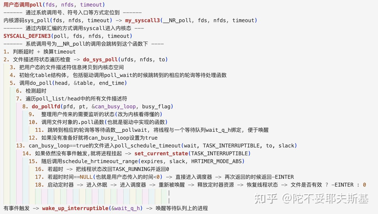 Linux中poll函数的实现 - 知乎