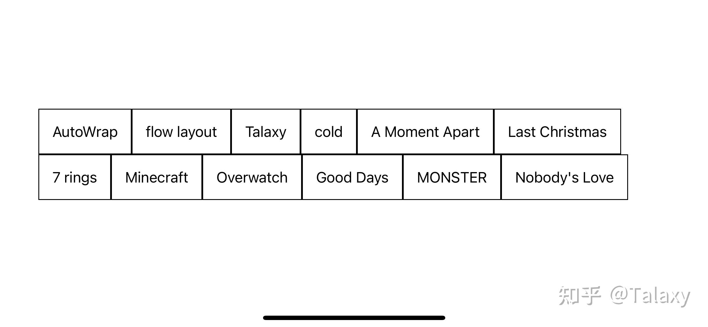 流布局 Flow Layout - SwiftUI - 知乎