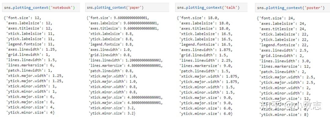 Seaborn入门详细教程 - 知乎