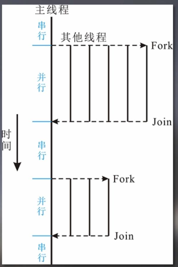 最新DSP CPU核心架构 C66x学习指南 - 知乎