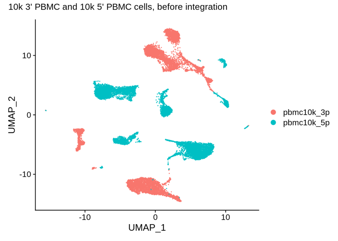 重生之我在剑桥大学学习单细胞RNA-seq分析——8. scRNA-seq数据整合（3） - 知乎