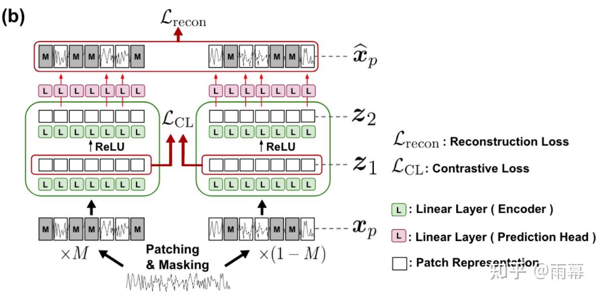 《Learning to Embed Time Series Patches Independently》 论文翻译+解读 - 知乎