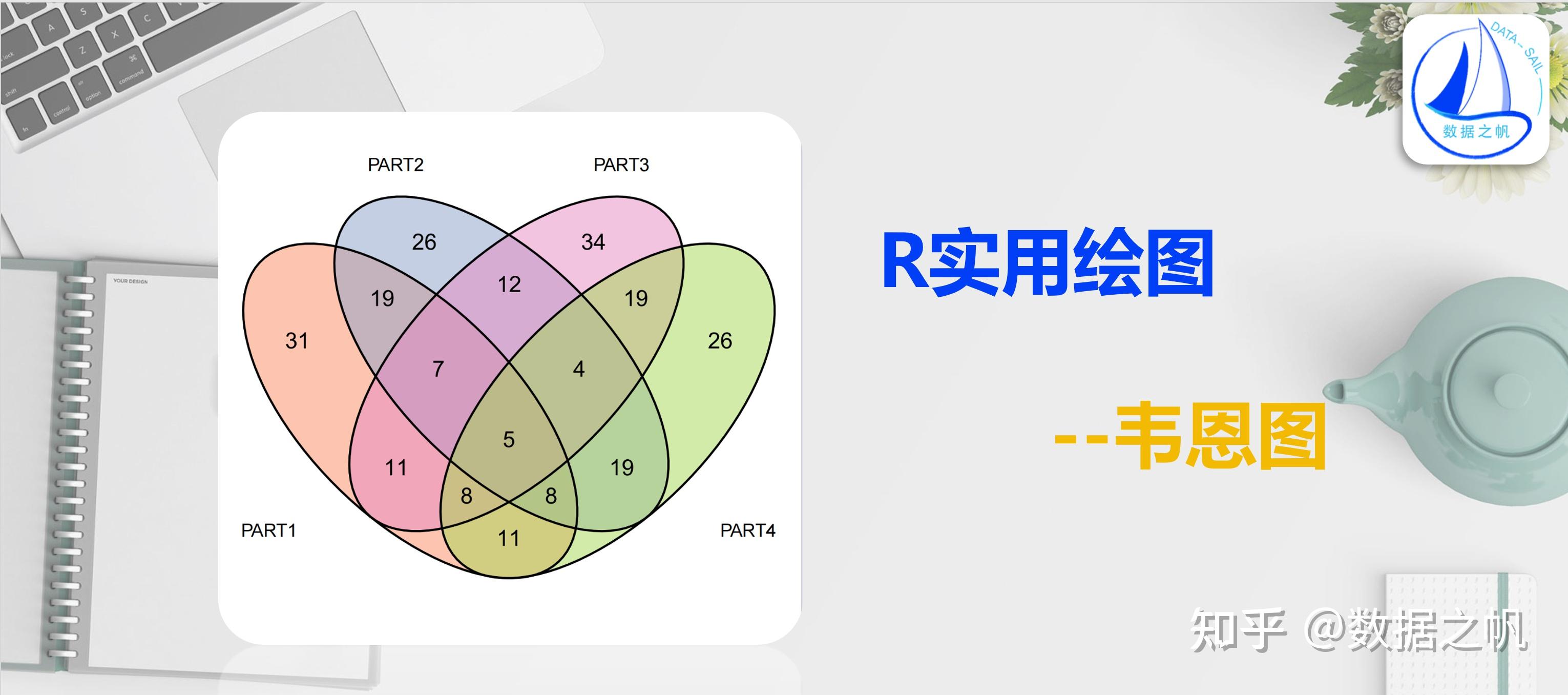 R实用绘图--韦恩图 - 知乎