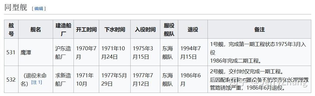 自强不息、功成有我：053护卫舰家族（全系列解析） - 知乎