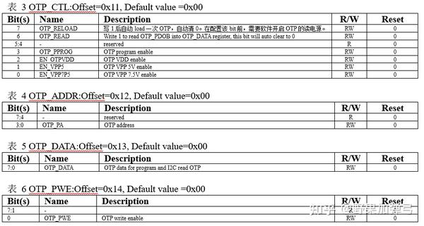数字IC设计-IP篇-OTP - 知乎