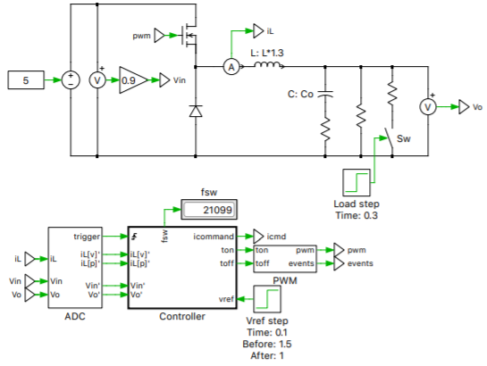 PLECS 应用示例(7): 边界传导模式下的Buck变换器（Buck Converter Operating in Boundary Conduction Mode） - 知乎
