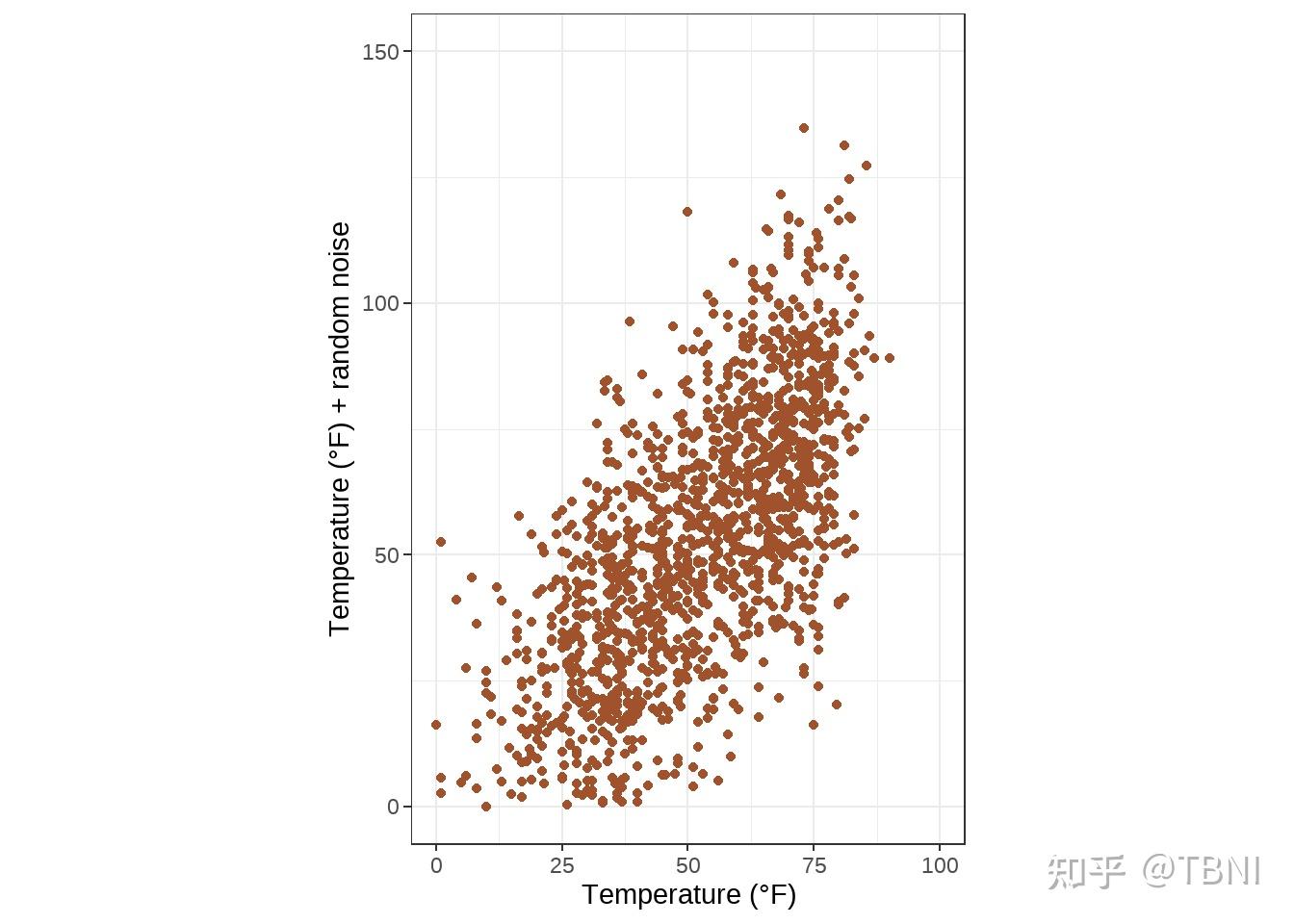 ggplot2作图最全教程（上） - 知乎