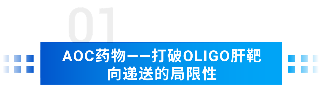 DMPK系列 | 寡核苷酸偶联抗体（AOC）药物：靶向优势、药代动力学及生物分析策略 - 知乎