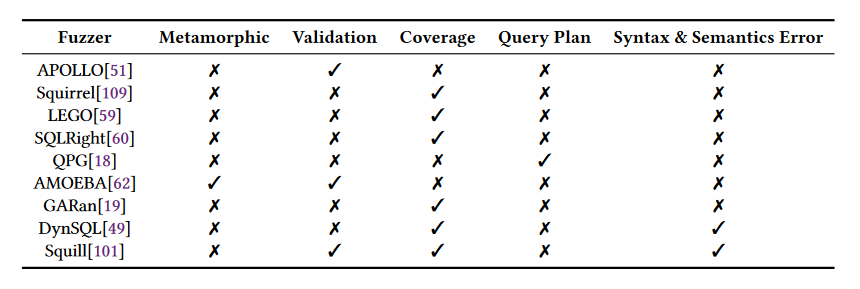DBMS Fuzzing 综述 - 知乎