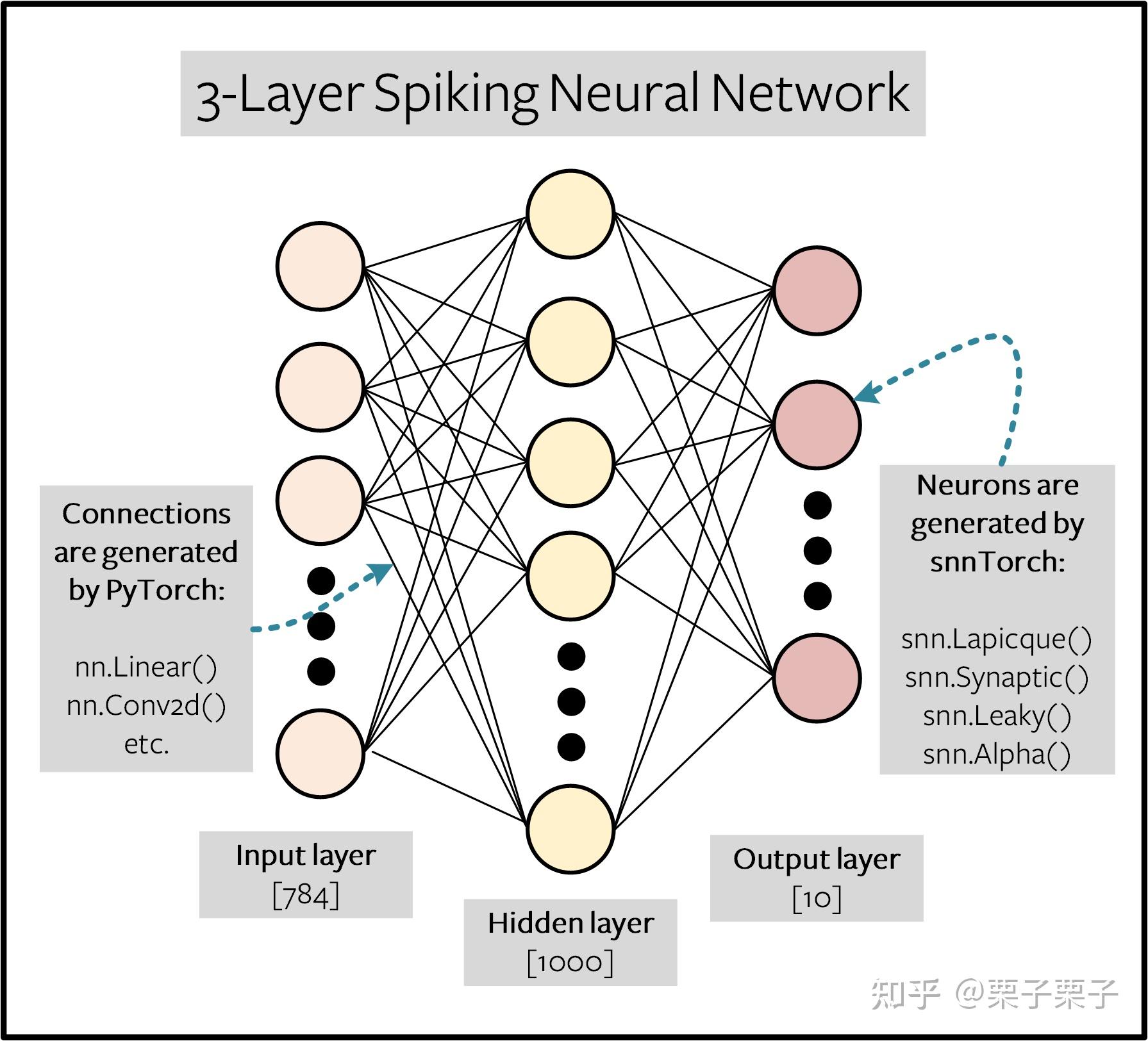 白话脉冲神经网络（4）：前馈脉冲神经网络 - 知乎
