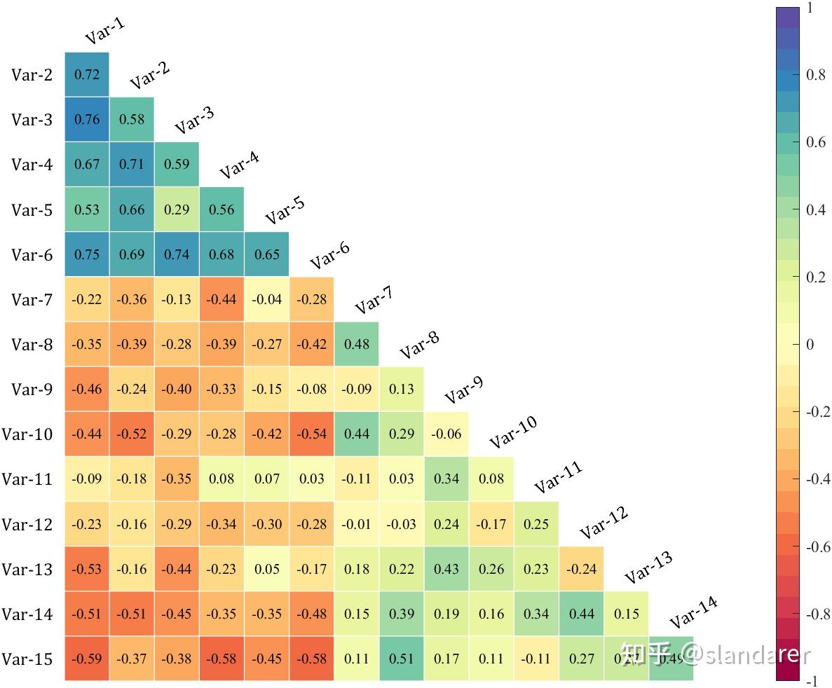 MATLAB | 给热图整点花哨操作(三角，树状图，分组图) - 知乎