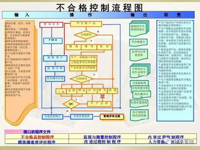 IATF-16949体系资料之过程流程图_PPT - 知乎